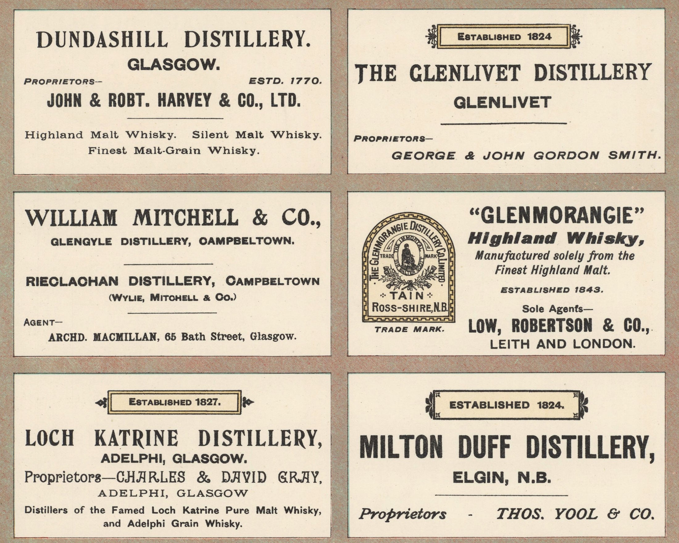 Scotland Distillery Map 1902 by Chas McKinlay – Classic Maps and Prints