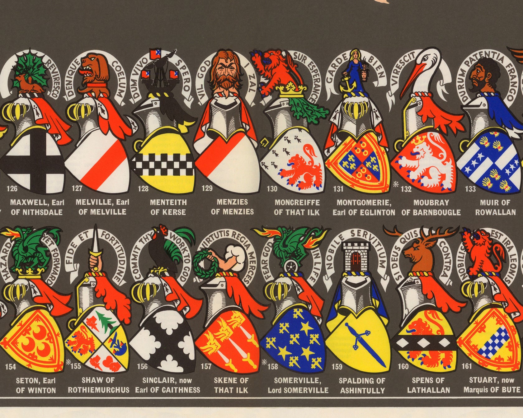 Clan Map of Scotland by Don Pottinger - Classic Maps and Prints
